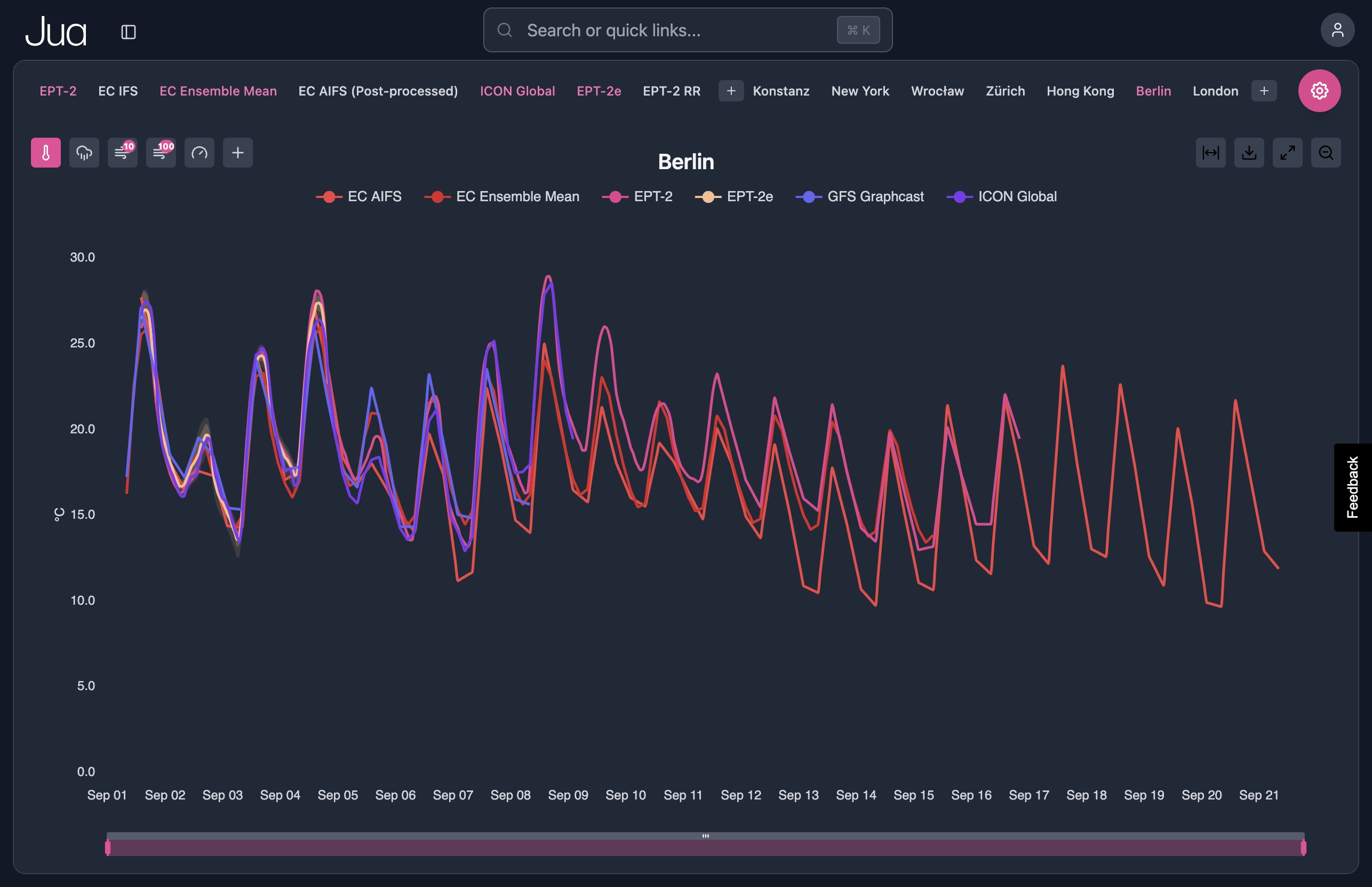 Jua - Advanced weather intelligence powered by AI