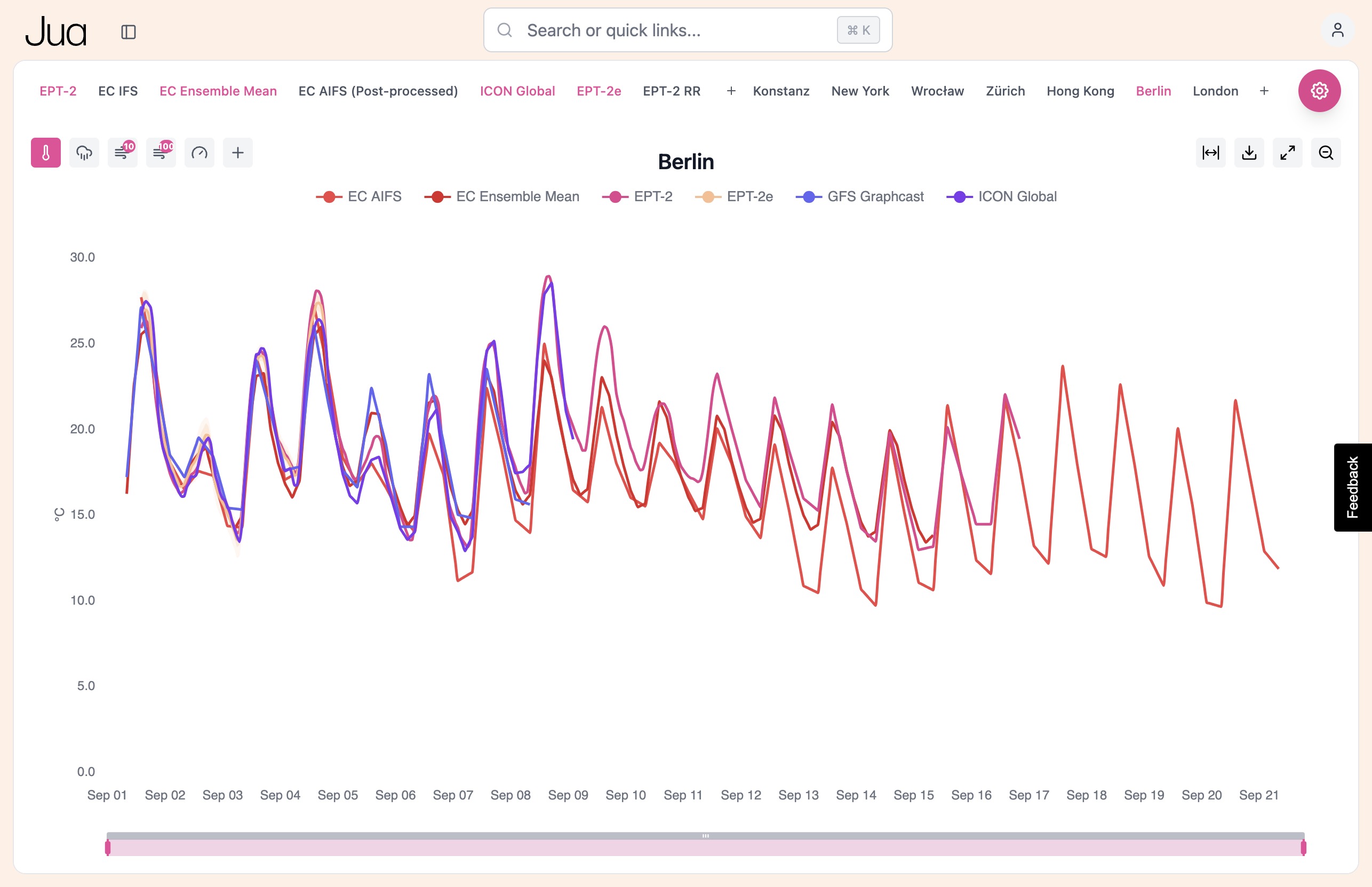 Jua - Advanced weather intelligence powered by AI