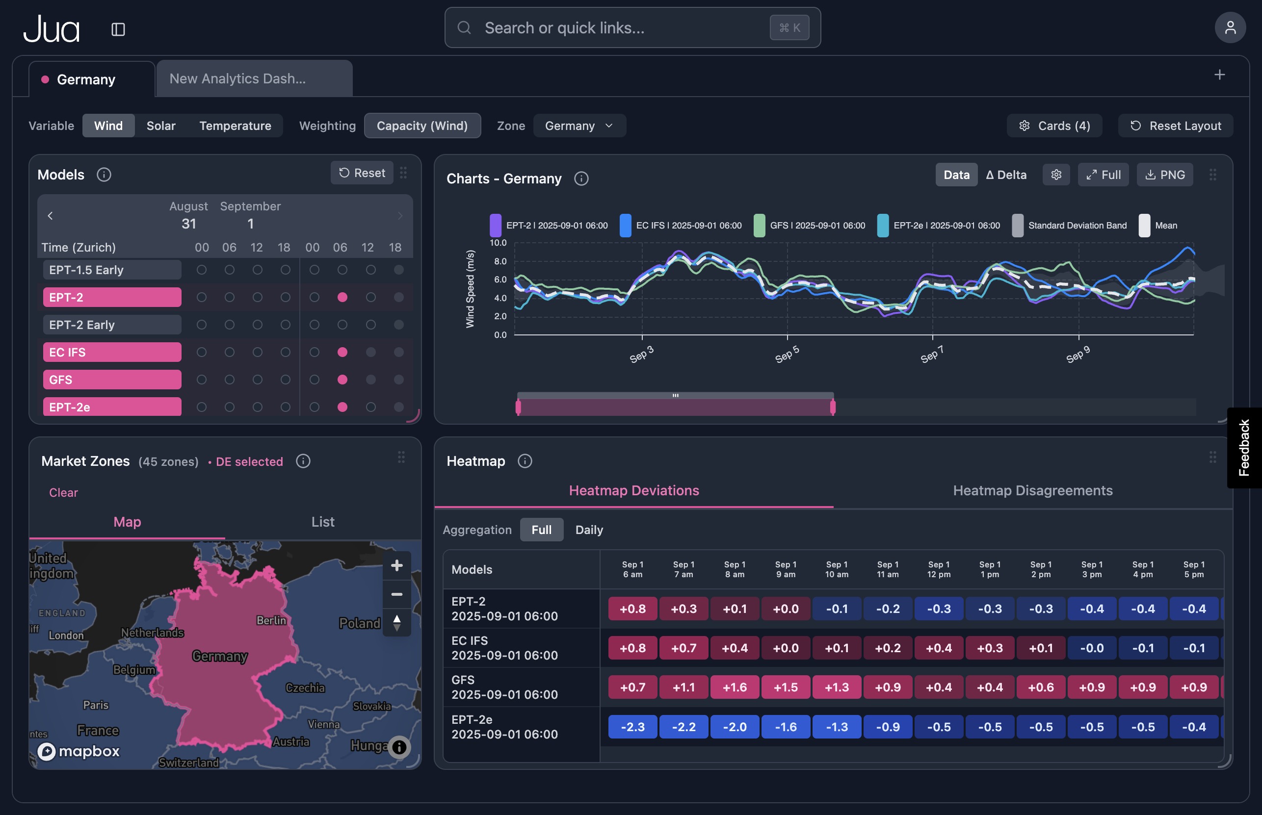 Jua - Advanced weather intelligence powered by AI