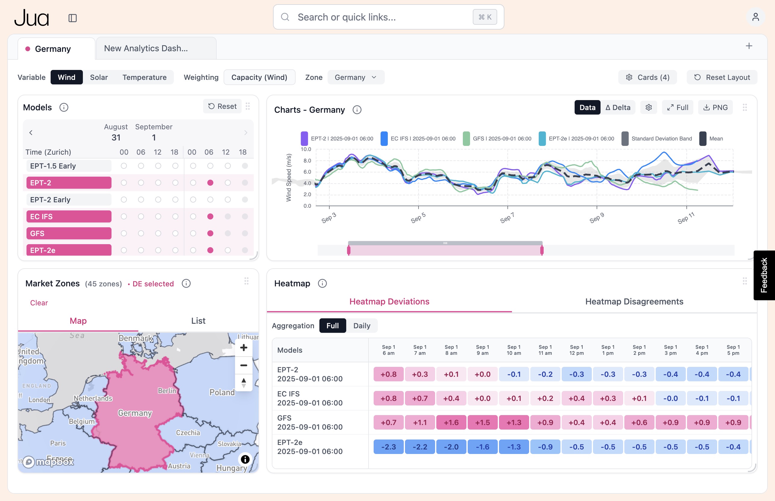 Jua - Advanced weather intelligence powered by AI